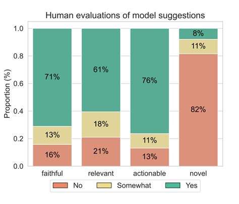 Stanford Ai Lab Papers And Talks At Acl 2023 Sail Blog
