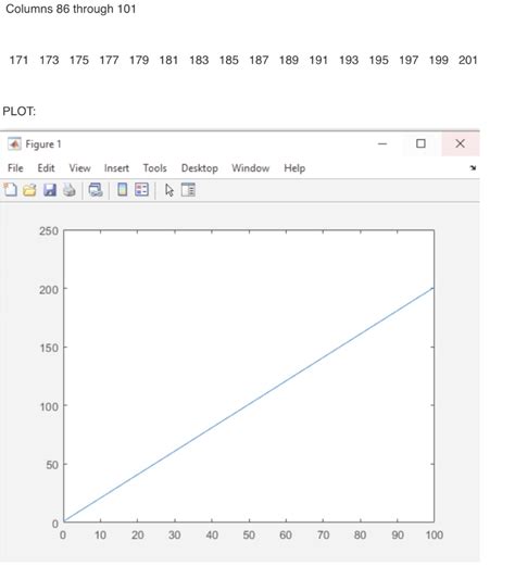 Solved Miniproject 4 Part 1 O Solutions Submitted Max
