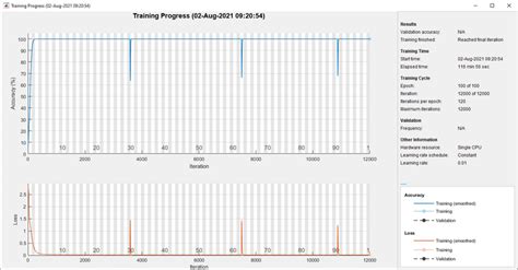 Multi User Detection For Noma Iot Networks In 5g Freelancer