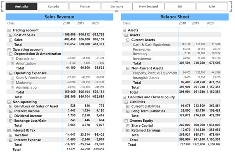 a power bi tip for financial statement calculations the data school