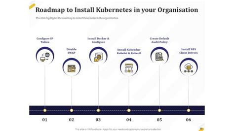 An Architectural Deep Dive With Kubernetes And Containers Powerpoint Presentation Slides