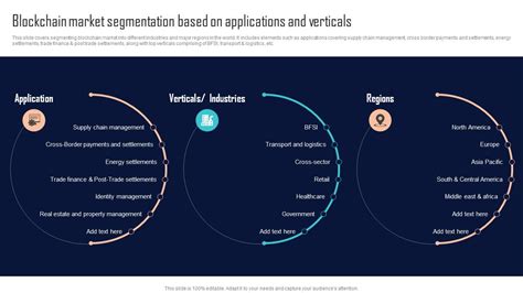 blockchain market segmentation based on applications and verticals