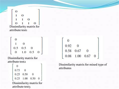 Data Mining Measuring Similarity And Desimilarity PPTX