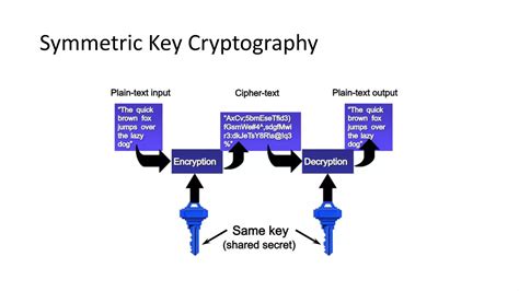 Confidentiality Using Symmetric Encryptionpptx