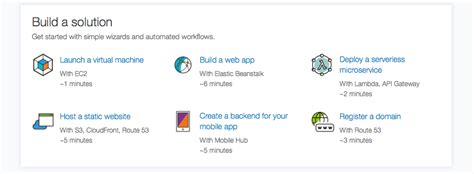 How To Host A Jekyll Site On Amazon S3 And Cloudfront Newilldev