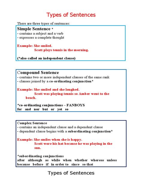 Simple Compound Complex Sentences Pdf Syntax Grammar