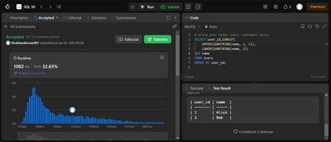 Shubham Kumar On Linkedin Sql Datatransformation Interviewpreparation Leetcode Sqlfunctions