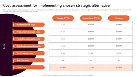 Cost Assessment For Strategic Analysis To Understand Business Strategy Ss V Ppt Presentation