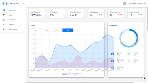 Chart Resizing Issue Reactchartjs React Chartjs Github