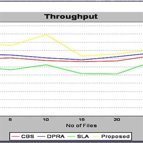 Figure Scheduling Time Graph Download Scientific Diagram