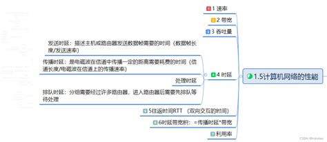 计算机网络第一章 概述 Taotooler 博客园