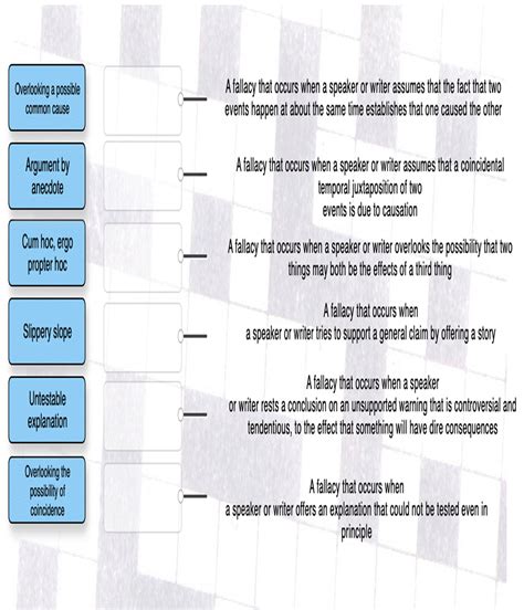 Solved Overlooking A Possible Common Cause A Fallacy That Occurs When A 1 Answer