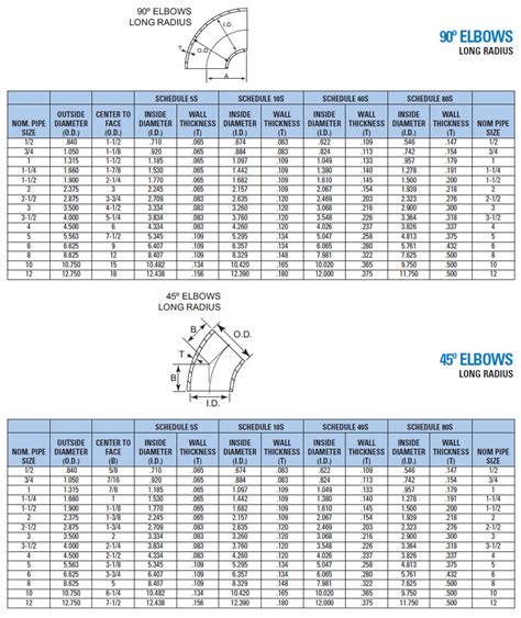 Weld Fitting Dimensions Chart Keski