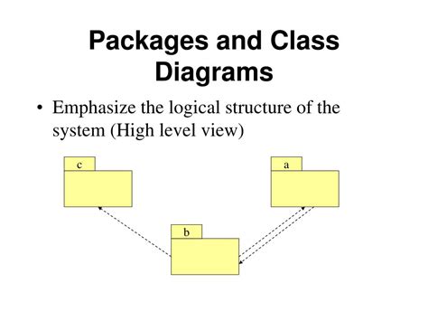 PPT UML Class Diagram And Packages PowerPoint Presentation Free Download ID 5691755