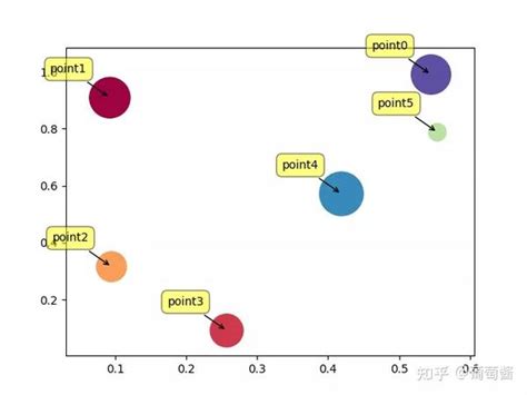 整理了 个 Matplotlib 案例拿来即用 知乎