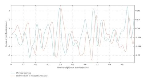 Coordination Of Bp Neural Network Download Scientific Diagram