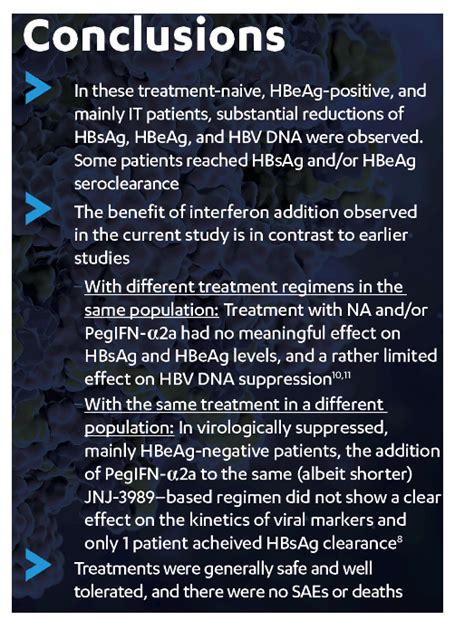 Efficacy And Safety Of Sirna Jnj 73763989 Capsid Assembly Modulator E