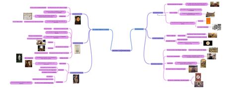 Reforma Y Contrarreforma Image Image Image Coggle Diagram
