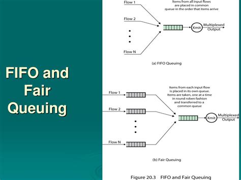 ppt data and computer communications powerpoint presentation free