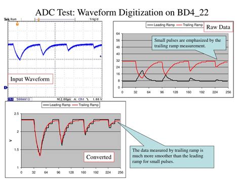 PPT TDC And ADC Implemented Using FPGA PowerPoint Presentation Free Download ID 294968