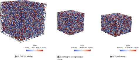 3d Models Of Yade Dem Illustrating The Steps Of Numerical Experiments