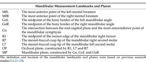 Table 2 From A Novel Method To Combine Maxilla Based Coordinate System And Mandibular Voxel