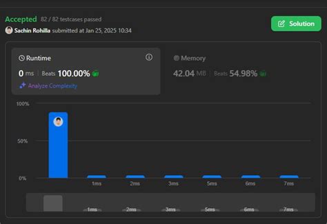 Sachin Rohilla On Linkedin Learningjourney Leetcode Dsa