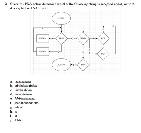 Solved 2 Given The PDA Below Determine Whether The Chegg Com