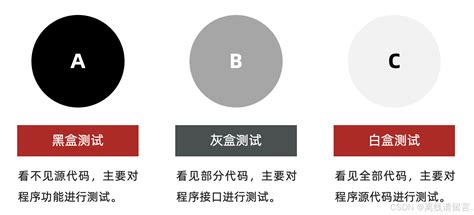 软件测试笔记1 Csdn博客 软件测试笔记1 Csdn博客