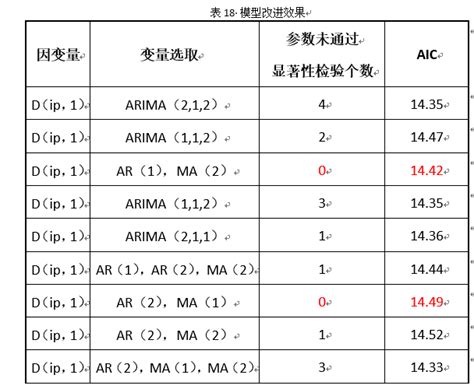 【eviews实战】——arima模型建模 eviews做arima 2 1 模型预测步骤 csdn博客