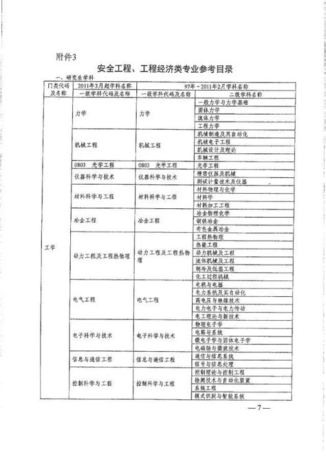 早讀：註冊安全工程師7月28日至8月28日統一報名 每日頭條