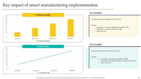 Top 10 Enabling Smart Manufacturing Technology To Enhance Productivity Powerpoint Presentation