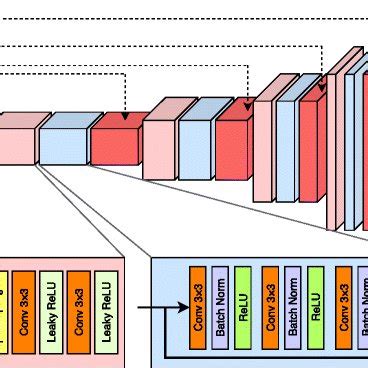 Proposed Multi View Attention Module Structure Embedded In Each Encoder