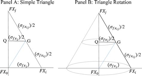 Centroid Theorem