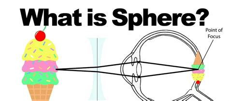 Reading Glasses Prescription Know Your Pd Sphere Cylinder And Axis