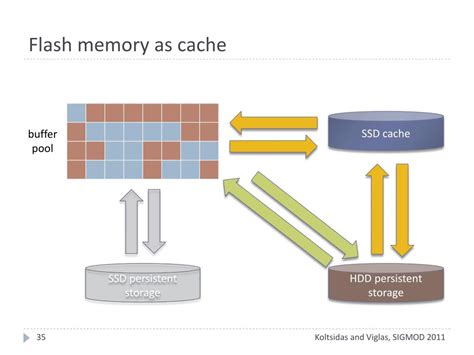 PPT Data Management Over Flash Memory PowerPoint Presentation Free Download ID
