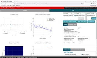 IWR ISK ODS MmWave Demo Visualizer Platform Sdk Version And Antenna Config Sensors Forum