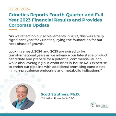 Crinetics Pharmaceuticals On Linkedin Crnx