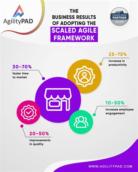 Principles Of Scrum Framework Artofit