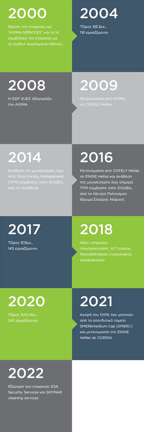 Cordia · Facility And Energy Solutions · H Cordia