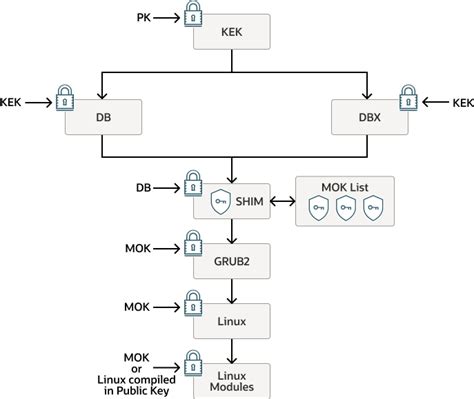 uefi secure bootについて