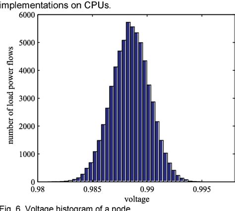Figure 1 From Massive Jacobi Power Flow Based On Simd Processor Semantic Scholar