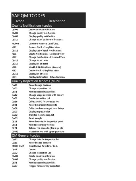 Sap Qm T Codes Pdf