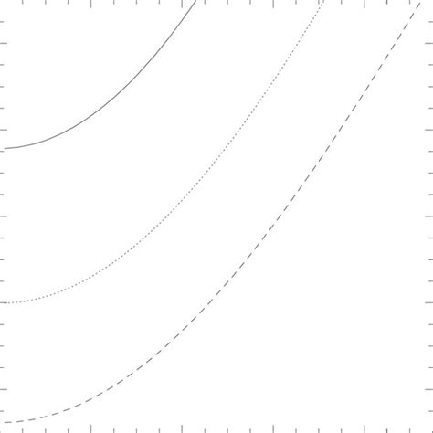 The Specific Angular Momentum In Units Of M⊙ Mpc And The Hubble Time Download Scientific