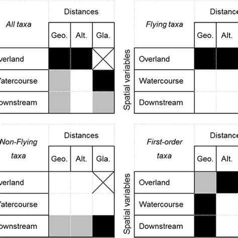 Summary Of The Results Of Variation Partitioning Analyses Illustrative