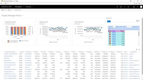Contract Lifecycle Management