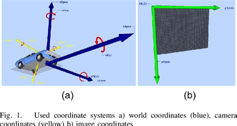 Figure 1 From Camera Based Detection And Classification Of Soft Shoulders Curbs And Guardrails