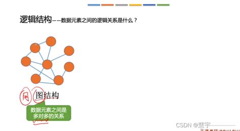 数据结构 之绪论数据结构绪论总结 Csdn博客 数据结构 之绪论数据结构绪论总结 Csdn博客