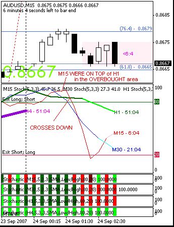 MTF The Escalator To Pips Strategy Page 3 Forex Factory