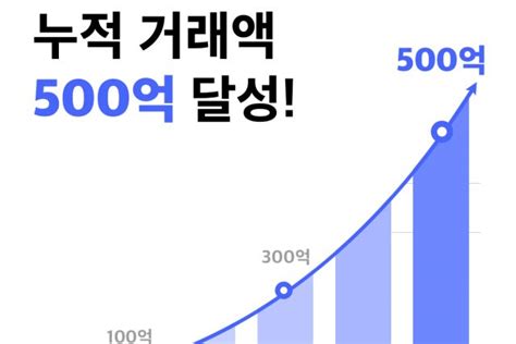 창작 콘텐츠 플랫폼 ‘포스타입 누적 거래액 500억 원 스타트업 스토리 플랫폼 플래텀platum